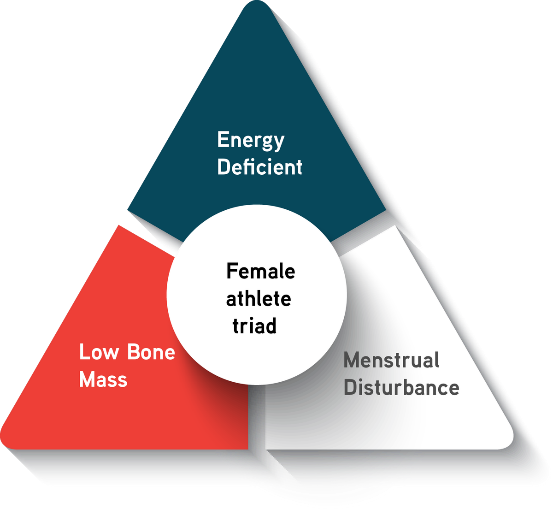 Diet And The Female Training Triad | Central Performance