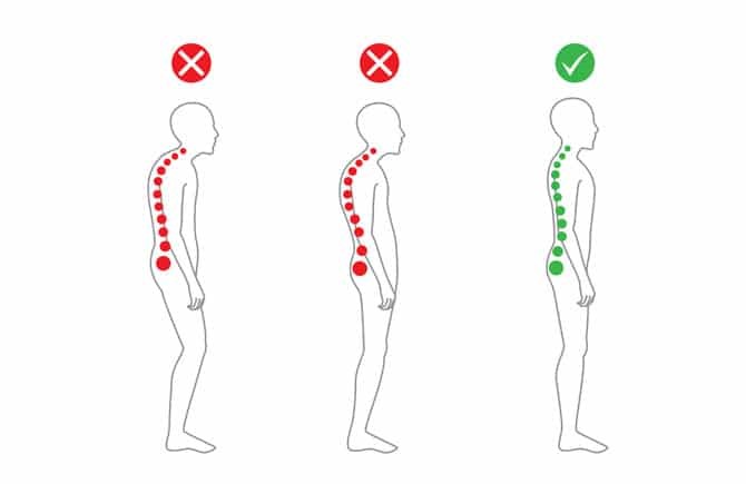 Neutral spine is important for exercise in low back pain. | Central ...