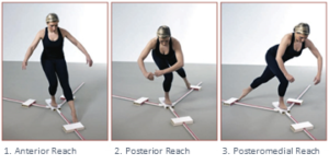 Physio For Ankle Sprains: What’s The Best Treatment? | Central Performance